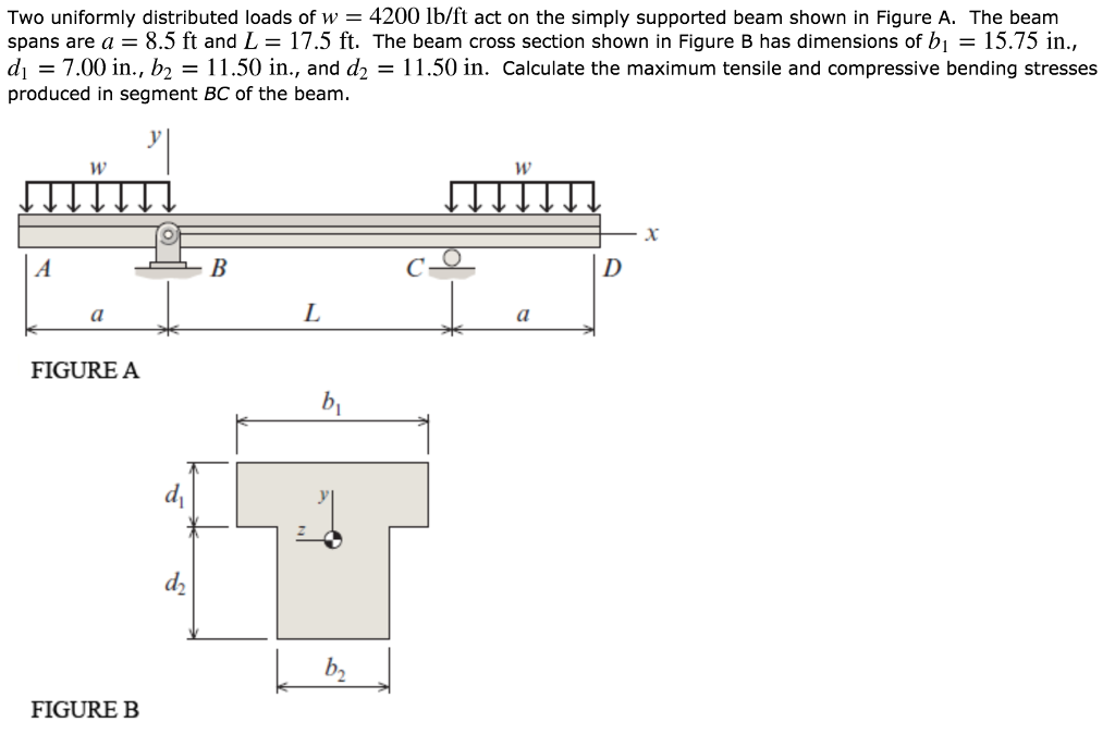 Solved Two uniformly distributed loads of w = 4200 lb/ft act | Chegg.com