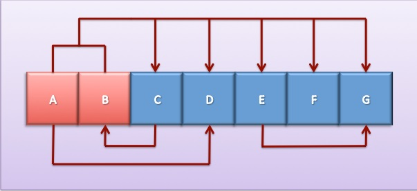 Suppose you are given the following business rules to | Chegg.com
