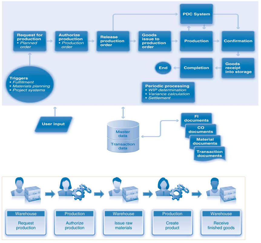 Solved (Please answer can't be hand written, it need to be | Chegg.com
