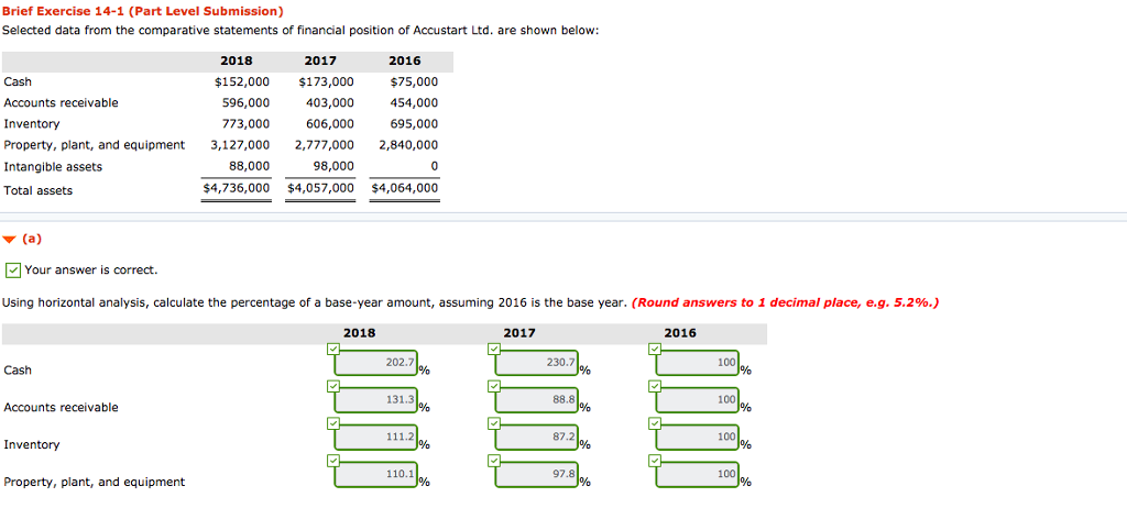 Solved Brief Exercise 14-1 (Part Level Submission) Selected | Chegg.com