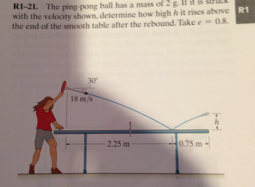 Solved The ping pong ball has a mass of 2 g. If it is struck | Chegg.com