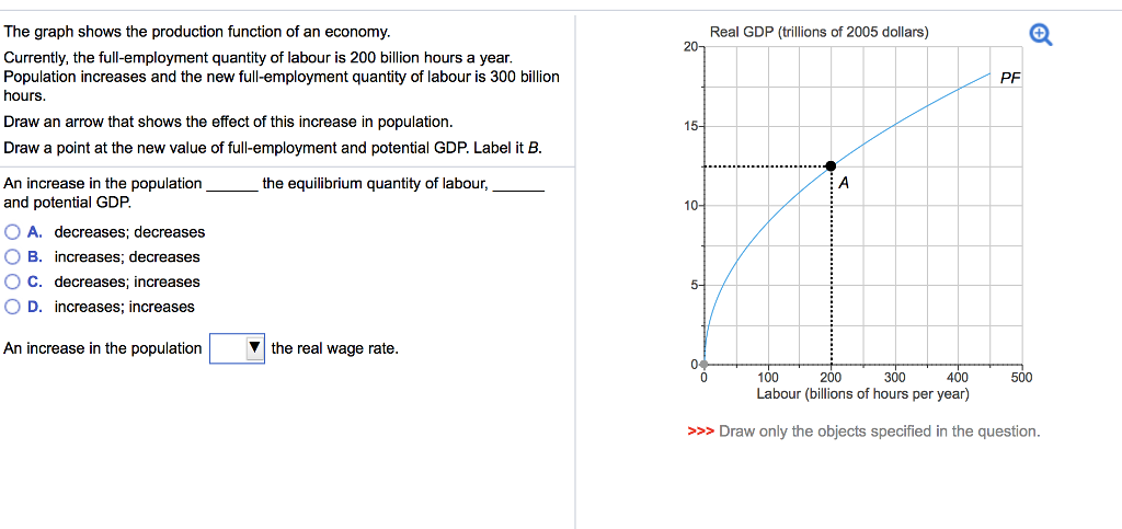 Solved The Graph Shows The Production Function Of An Economy 