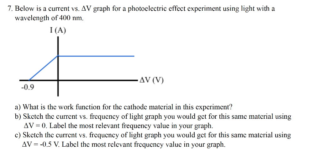 Solved Below is a current vs. Delta V graph for a | Chegg.com