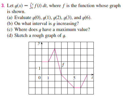 Solved Let g(x) = x0f(t) dt, where f is the function whose | Chegg.com