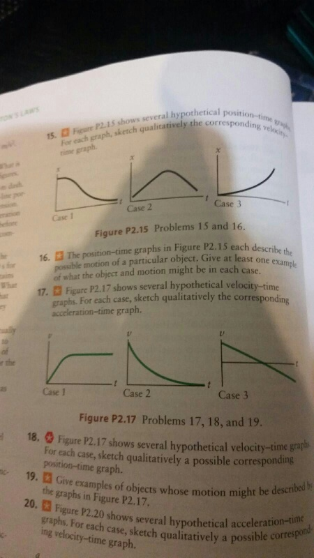 Solved Figure P2.15 shows several hypothetical position-time | Chegg.com