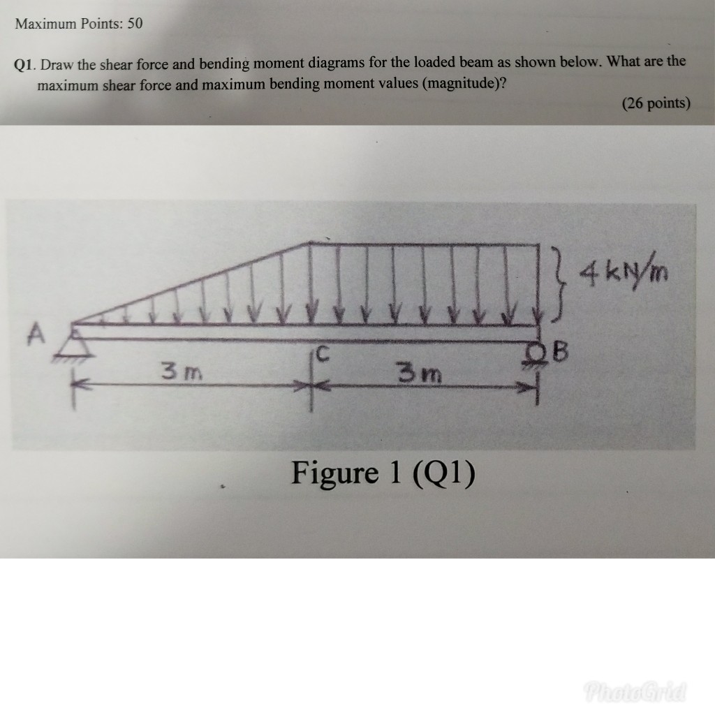 Solved Maximum Points: 50 Q1. Draw the shear force and | Chegg.com