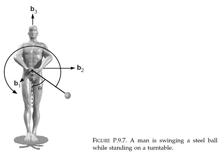 Solved A man standing on a frictionless turntable begins | Chegg.com