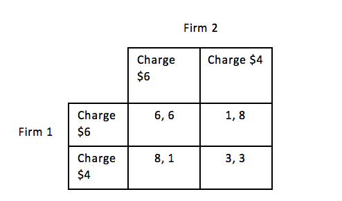 Solved Dynamic games Below is a game matrix that shows a | Chegg.com