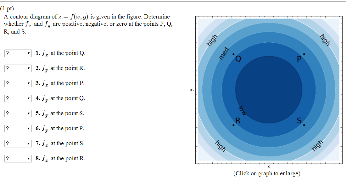Solved: A Contour Diagram Of Z=f(x,y) Is Given In The Figu... | Chegg.com Solved: A Contour Diagram Of Z=f(x,y) Is Given In The Figu... | Chegg.com