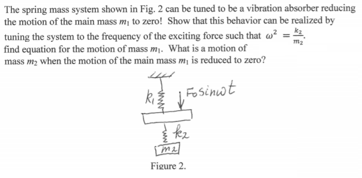 Solved The spring mass system shown in Fig. 2 can be tuned | Chegg.com