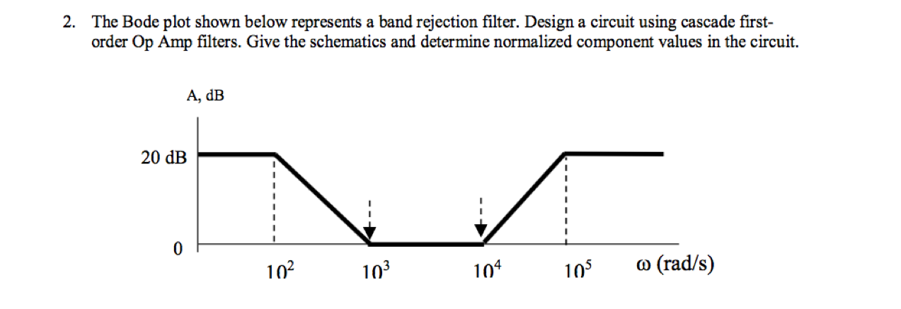 Solved The Bode plot shown below represents a band rejection | Chegg.com