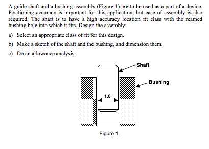 Solved A guide shaft and a bushing assembly (Figure 1) are | Chegg.com