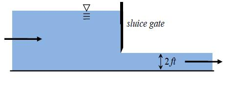 Solved Problem 4: The sluice gate below is a rectangular | Chegg.com