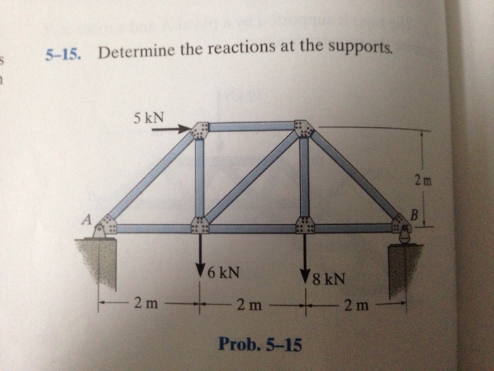 Solved Determine the reactions at the supports. | Chegg.com