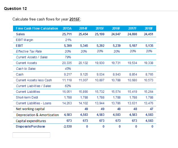Solved Question 12 Calculate free cash flows for year 2016F | Chegg.com