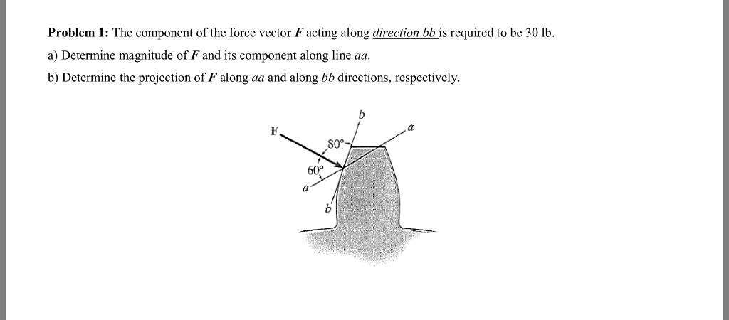 Solved The component of the force vector F acting along | Chegg.com