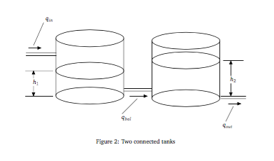 Solved Question 2 (/17) Consider the twin water tank system | Chegg.com