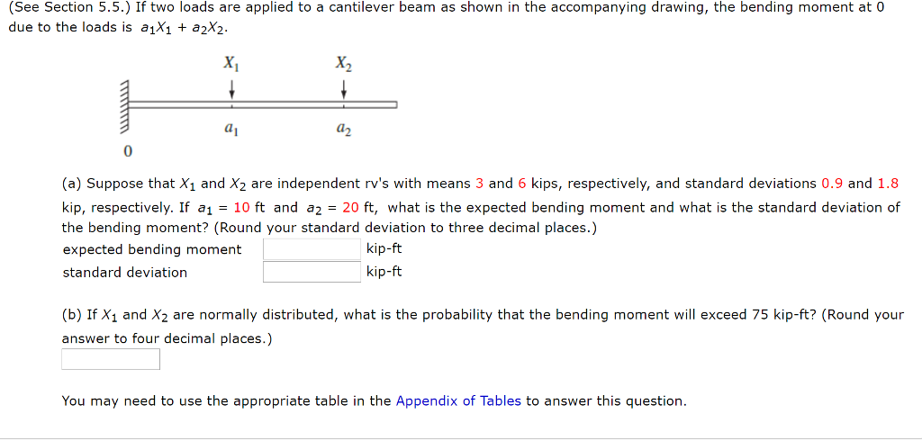 Solved (See Section 5.5.) If two loads are applied to a | Chegg.com