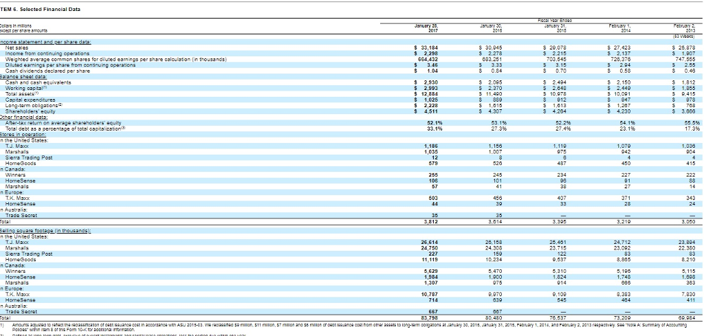 33,184 30,045 s 27,423 s 26,878 Income from | Chegg.com