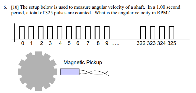 Solved [10] The Setup Below Is Used To Measure Angular
