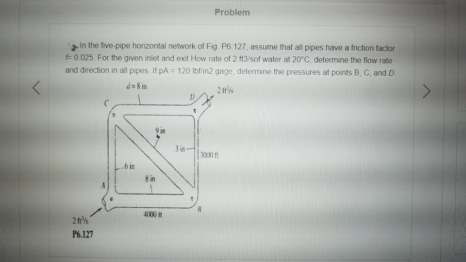 Solved Problem 2-In the five-pipe horizontal network of Fig | Chegg.com
