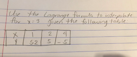 Solved Use the Lagrange formula to interpolate for x = 3 | Chegg.com