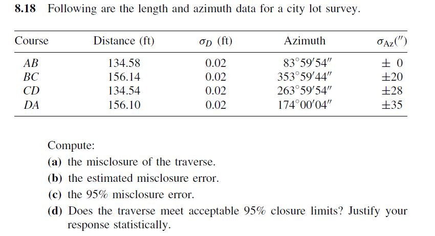 Solved Following are the length and azimuth data for a city | Chegg.com