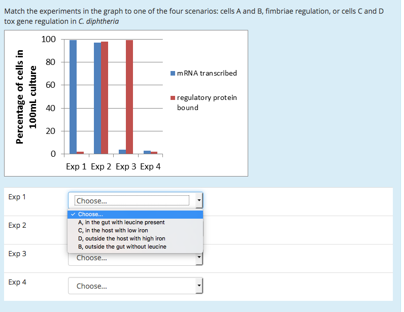 Solved Match the experiments in the graph to one of the four | Chegg.com
