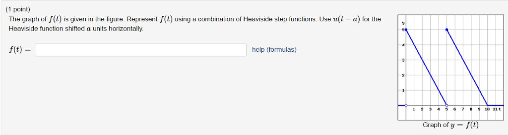 Solved The graph of f(t) is given in the figure Represent | Chegg.com