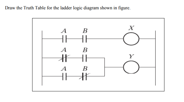 Solved Draw the Truth Table for the ladder logic diagram | Chegg.com