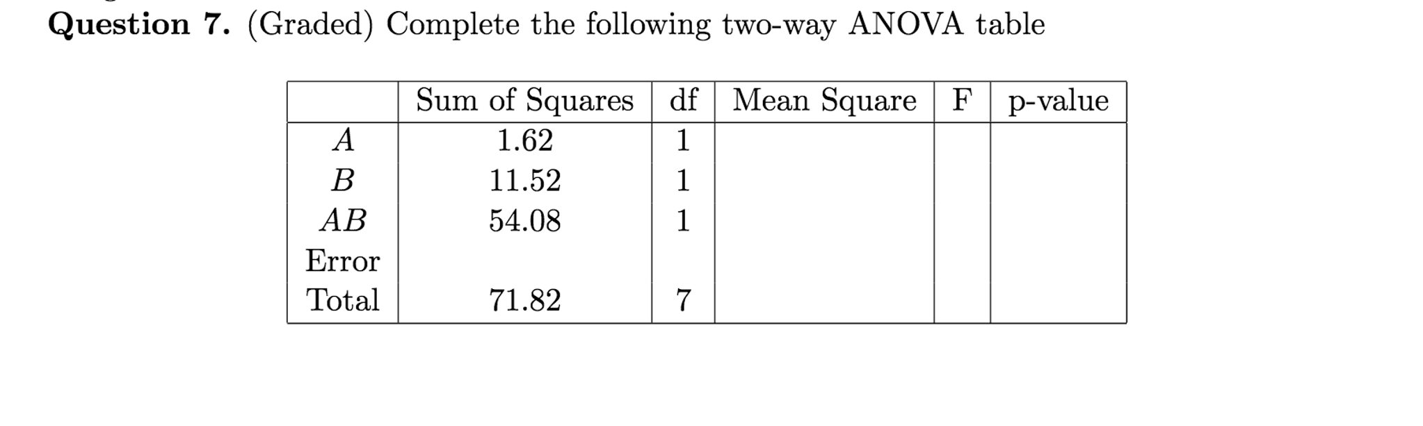 Solved: Complete The Following Two-way ANOVA Table | Chegg.com