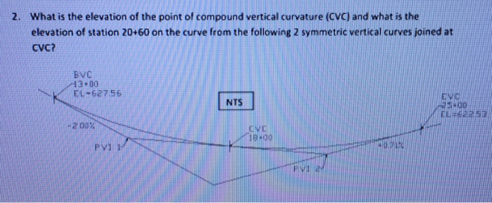 Solved What is the elevation of the point of compound | Chegg.com