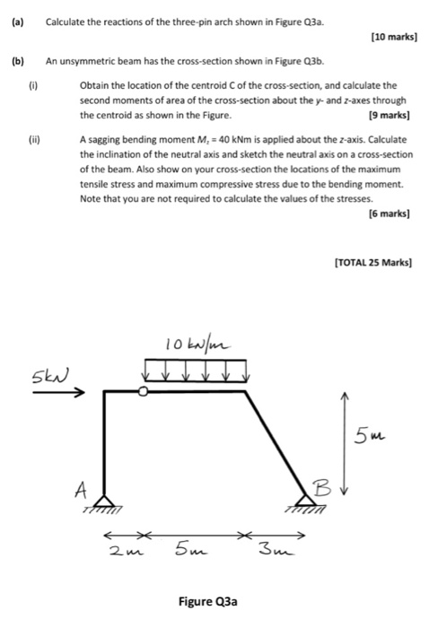 Solved (a) Calculate the reactions of the three-pin arch | Chegg.com