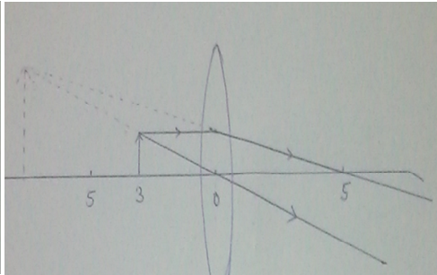 Solved Fill in the data table and paste the graph for the | Chegg.com