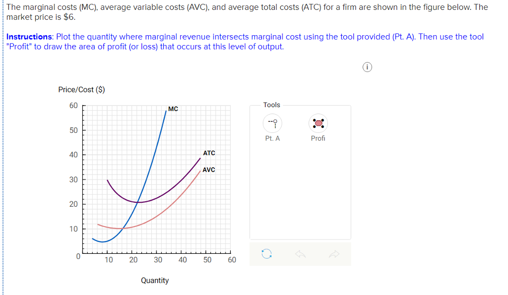 Solved The marginal costs (MC), average variable costs | Chegg.com