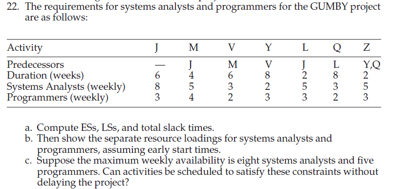 Solved The requirements for systems analysts and programmers | Chegg.com