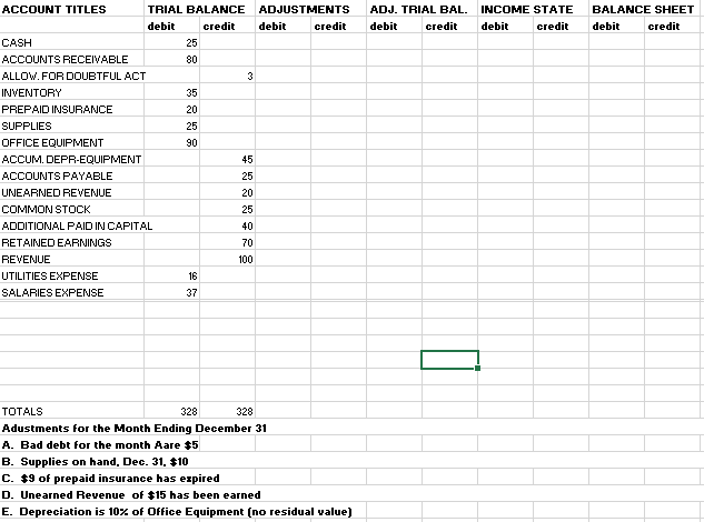 Solved ACCOUNT TITLES TRIAL BALANCE ADJUSTMENTS ADJ. TRIAL | Chegg.com