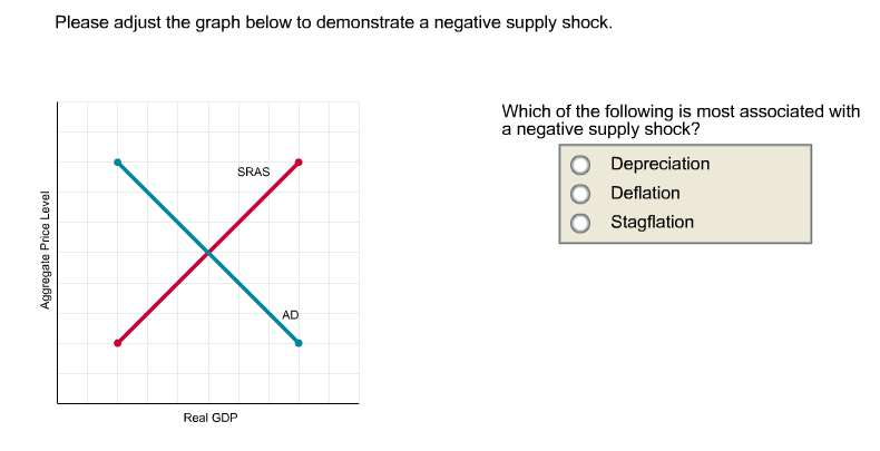 Solved Please adjust the graph below to demonstrate a | Chegg.com