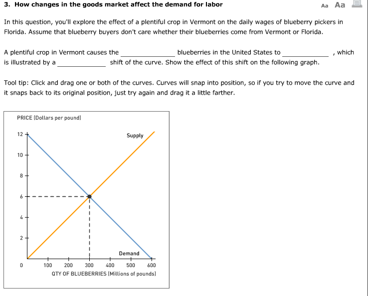 Solved 3. How changes in the goods market affect the demand | Chegg.com