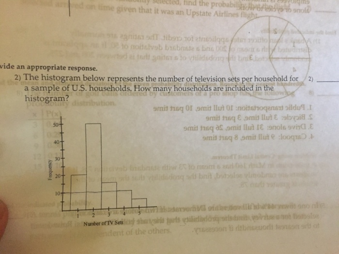 Solved The histogram below represents the number of | Chegg.com