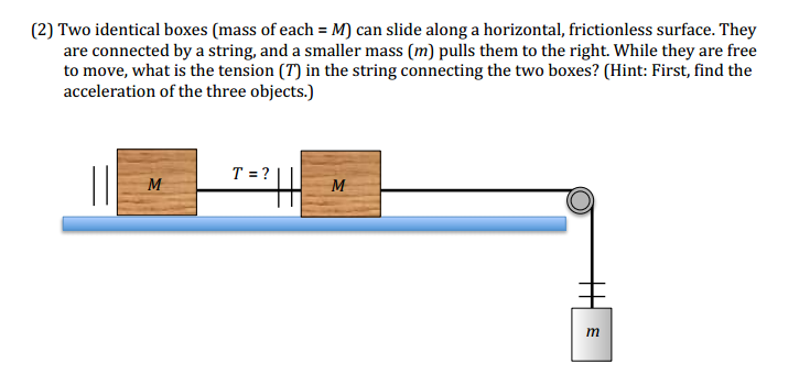 Solved (2) Two identical boxes (mass of each = M) can slide | Chegg.com