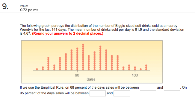 Solved The following graph portrays the distribution of the | Chegg.com