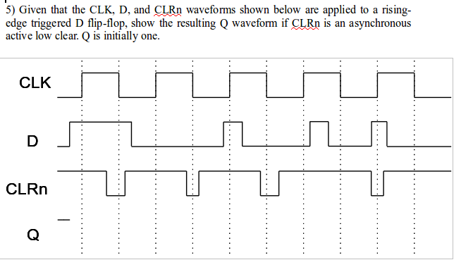 Solved 5) Given that the CLK, D, and CLRn waveforms shown | Chegg.com