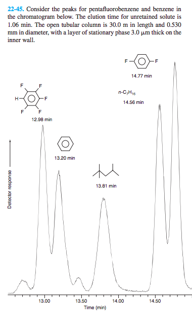 Solved (a) Find the adjusted retention times and retention | Chegg.com