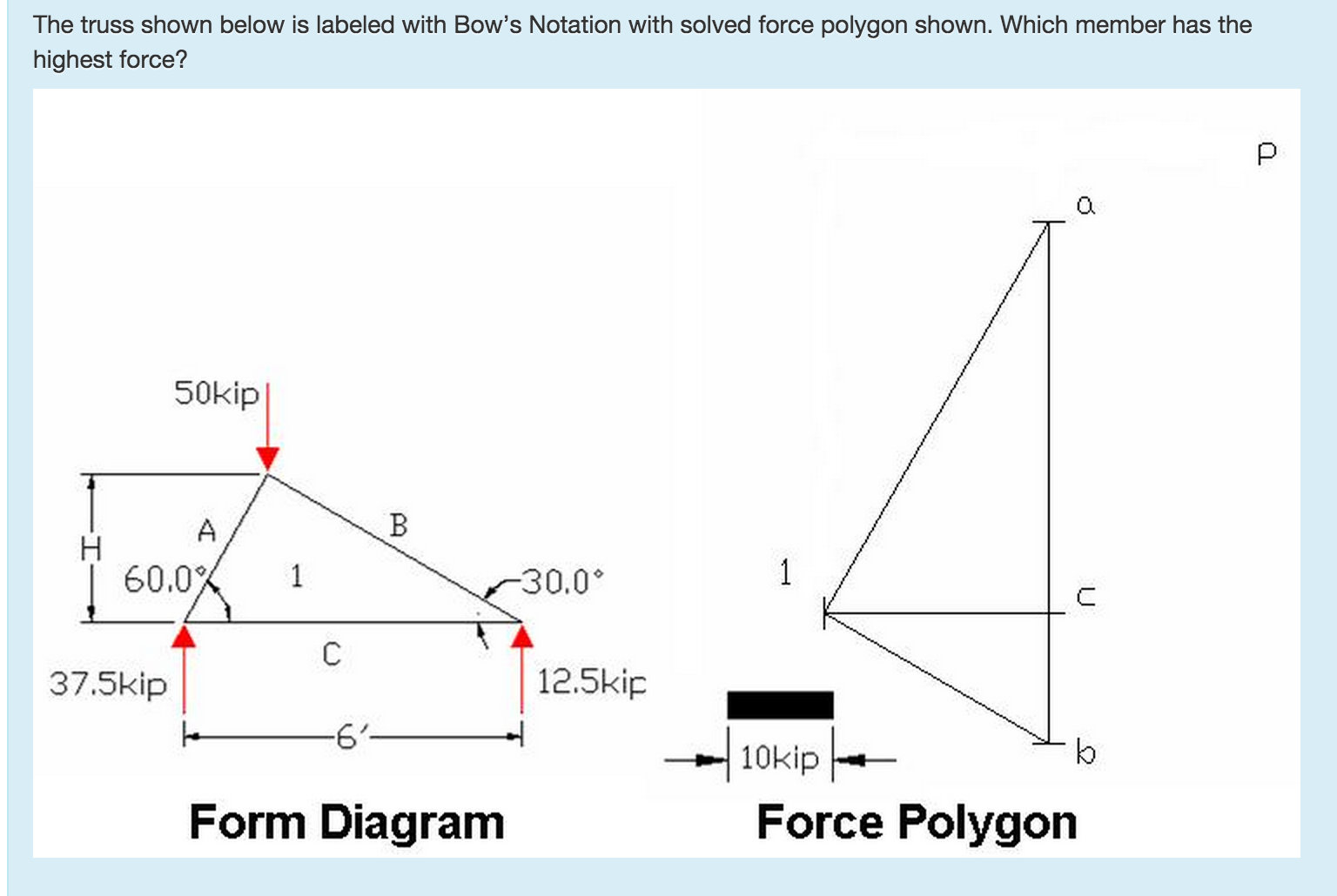 Solved The truss shown below s labeled with Bow?s Notation | Chegg.com
