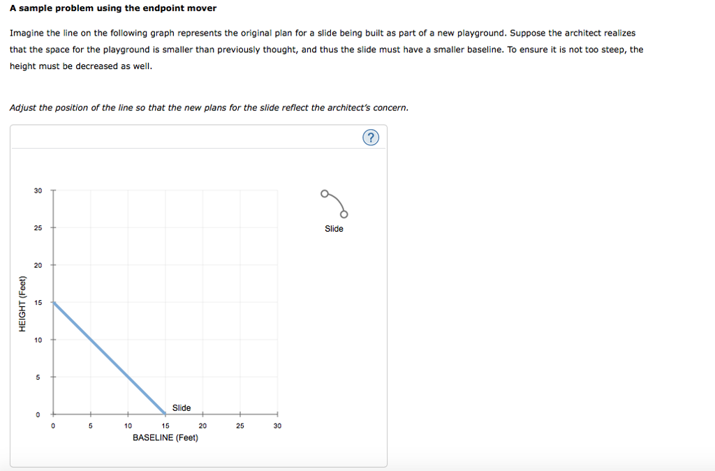Solved A sample problem using the endpoint mover Imagine the | Chegg.com