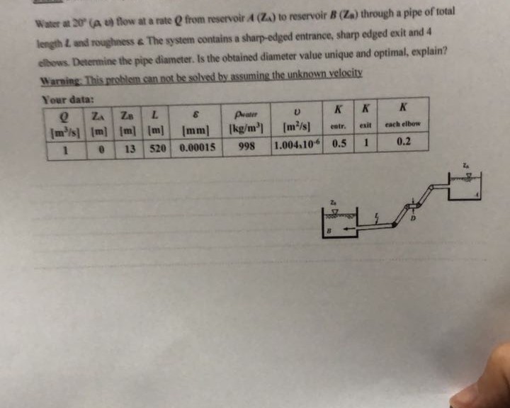 Solved water 2er (A flow at a rate Q from reservoir A (Z) to | Chegg.com