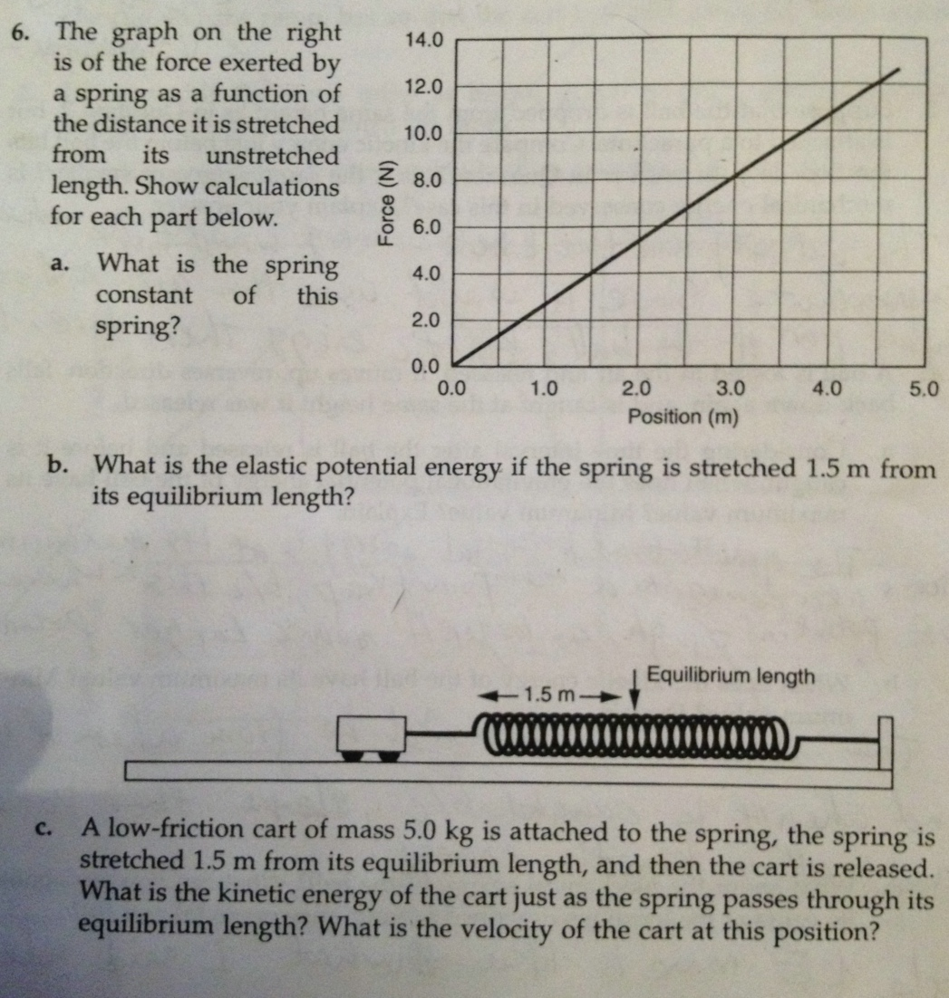 Solved The graph on the right is of the force exerted by a | Chegg.com