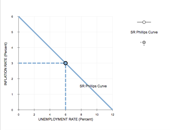 Solved The following graph shows the current short-run | Chegg.com