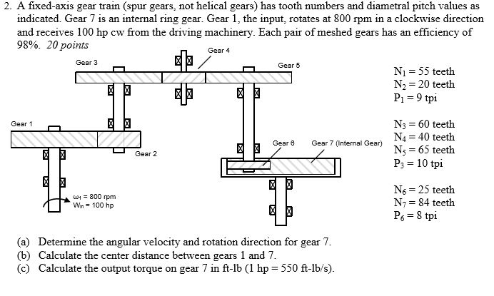 Solved A fixed-axis gear train (spur gears, not helical | Chegg.com